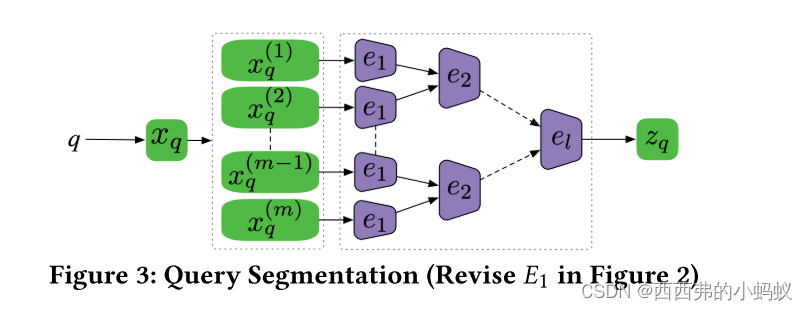 Learned Cardinality Estimation for Similarity Queries_什么是learned cardinality estimation-CSDN博客