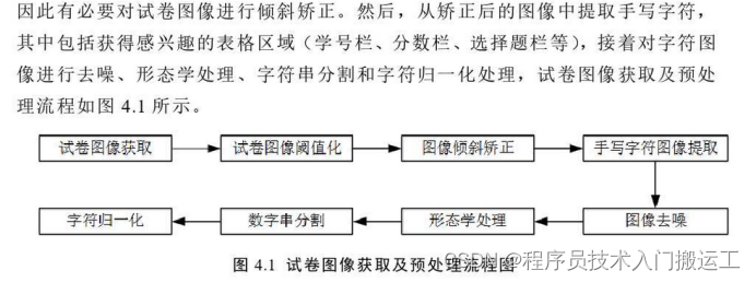基于opencv的试卷的分自动识别系统试卷识别对接 Csdn博客 7468