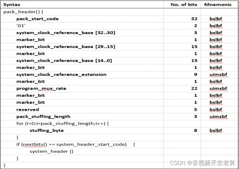 H264解码之PS流解析_ps格式h264码流格式-CSDN博客