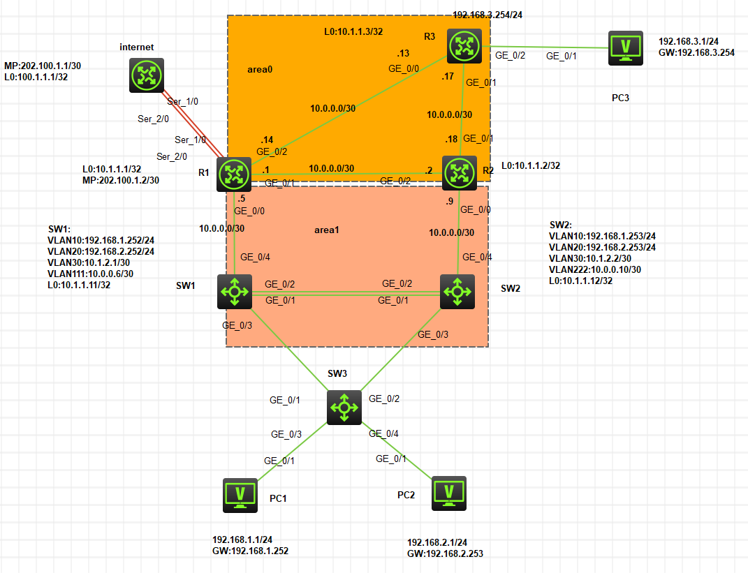 H3CNE综合实验_华三ne综合实验-CSDN博客