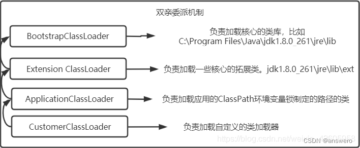 Jvm Gc算法jam Gc算法 Csdn博客