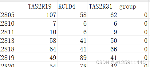 学习笔记·Lasso回归进行特征基因筛选-R语言_lasso筛选基因-CSDN博客