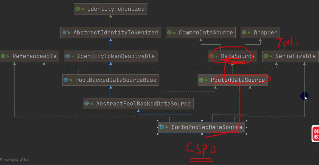 韩顺平 2021零基础学Java 学习笔记（5）（自用）_韩顺平c3p0 xml-CSDN博客