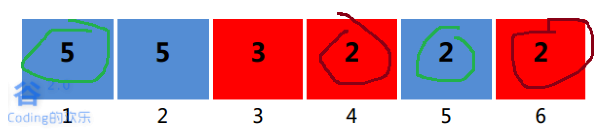 P2671 [NOIP2015 普及组] 求和(简单数学，前缀和)_【15noip普及组】求和-CSDN博客