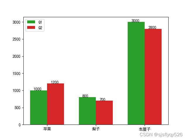 Matplotlib图形总结-CSDN博客