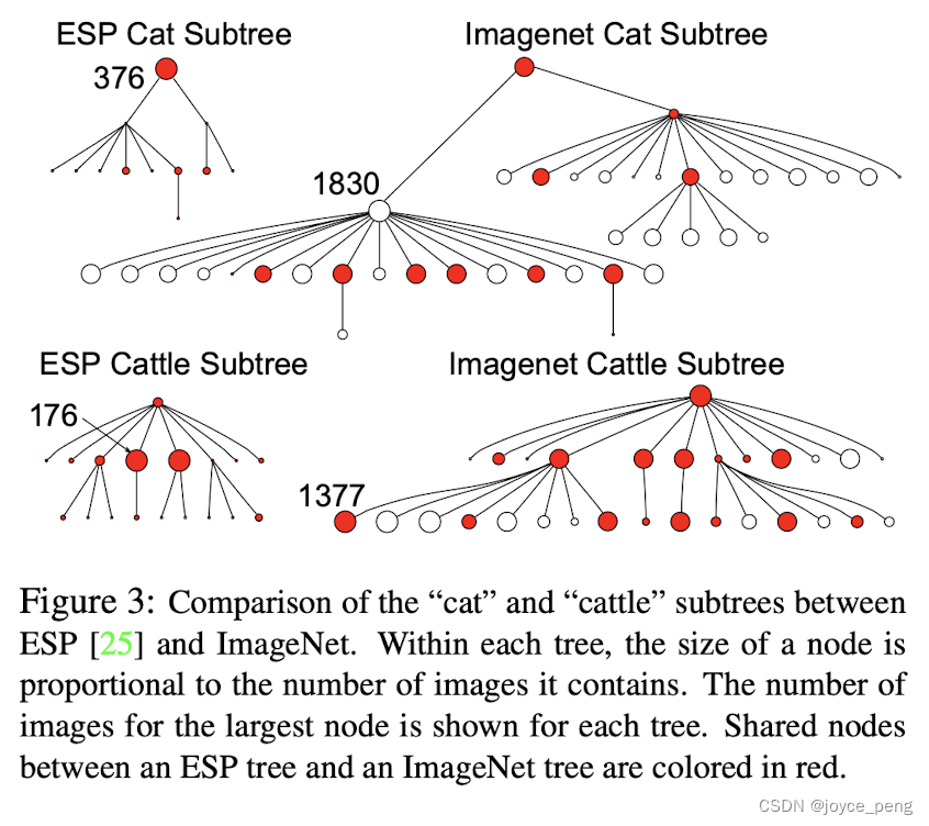 【论文摘要】ImageNet：A Large-Scale Hierarchical Image Database_imagenet: a ...