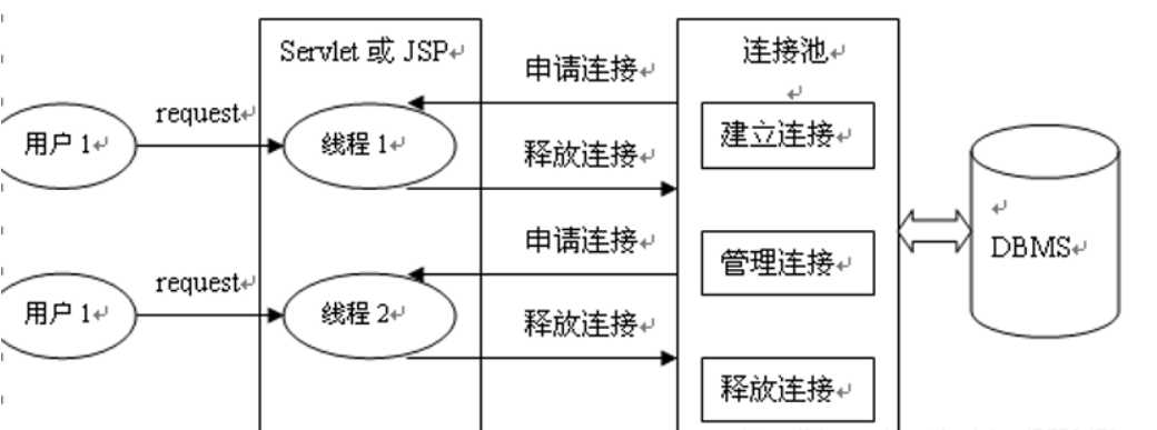 池化思想:字符串常量池,线程池,数据库连接池常量池数据库连接池线程池的区别 Csdn博客