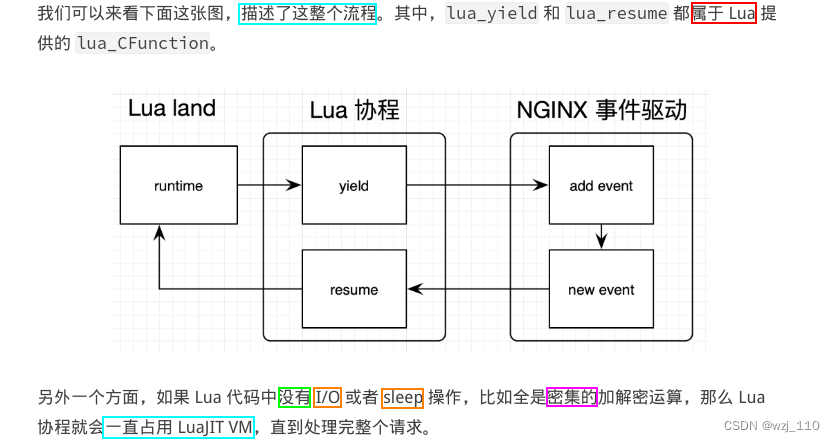 Api原理概念篇一openresty和别的开发平台有什么不同openresty源码分析 Csdn博客