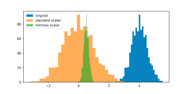 工具系列：PyCaret介绍_数据预处理-CSDN博客