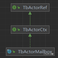 ThingsBoard-Actor_thingsboard actor-CSDN博客