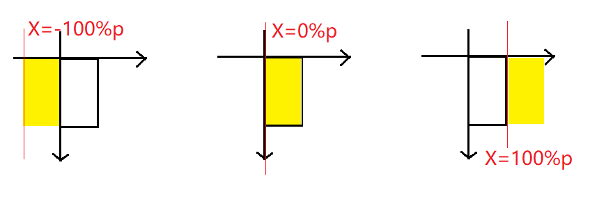 Activity的切换动画android Activity切换动画 Csdn博客