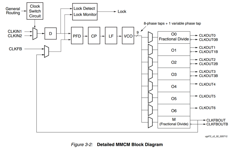 FPGA之PLL详解_fpga pll-CSDN博客