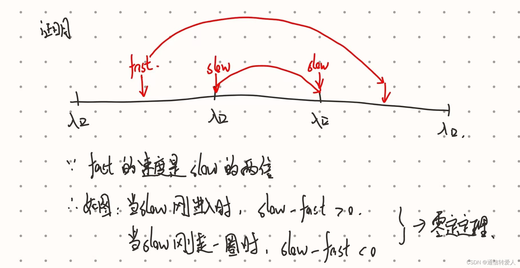 力扣刷题笔记 链表及其相关题目（含ACM模式）_current.next.val == val:-CSDN博客