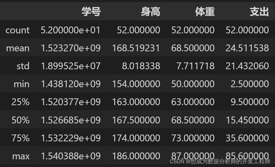 4python中pandas对数据的操作python Pandas Head Csdn博客
