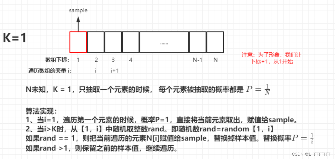 蓄水池问题 Csdn博客 