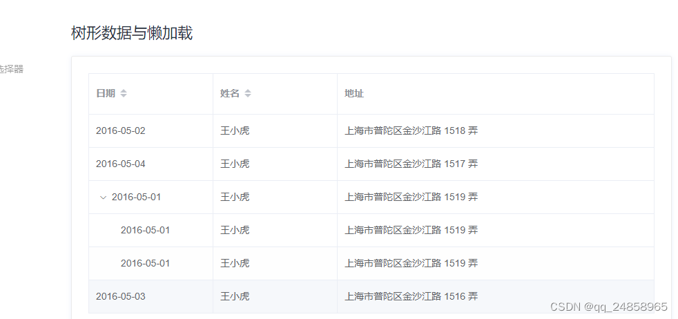 Element中树形数据与懒加载实现全部展开和全部收起vue El Tree 每一项 点击展开有展开图标 没有展开显示 默认图标 Csdn博客 