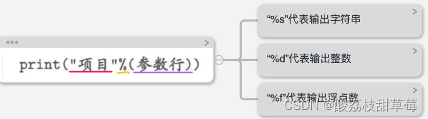 用python算1+2+3+···+n_python计算1!+2!+3!+...+n!的值-CSDN博客