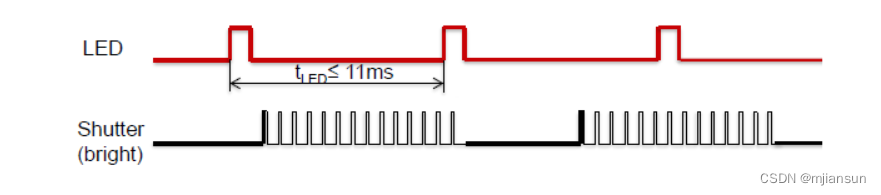 【ISP】CMOS(3)-sensor特性_cmos sensor-CSDN博客