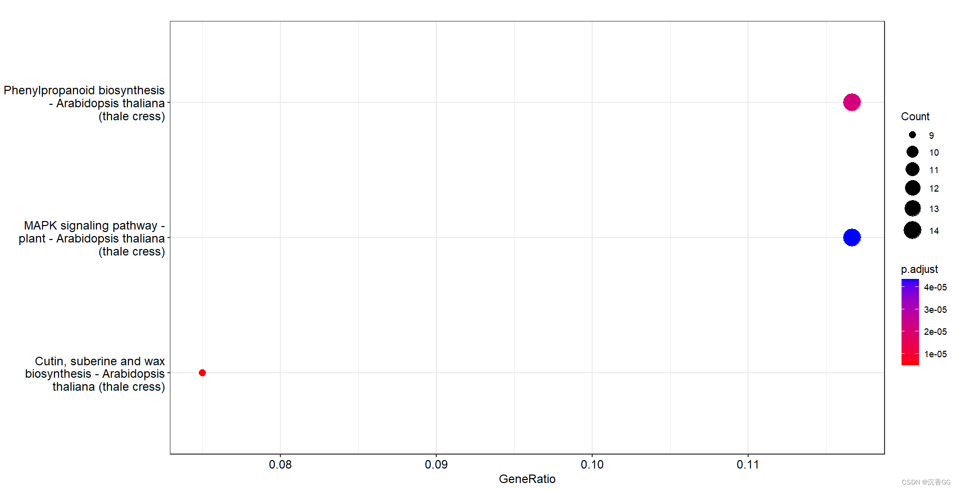 RNA-seq分析：Step8（富集分析）_rna-seq富集分析-CSDN博客