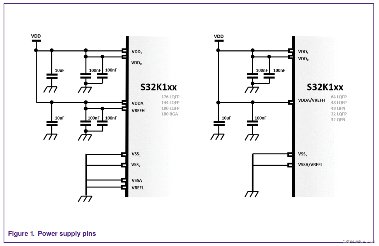 S32K1xx 微控制器的硬件设计指南_s32k的cmp-CSDN博客