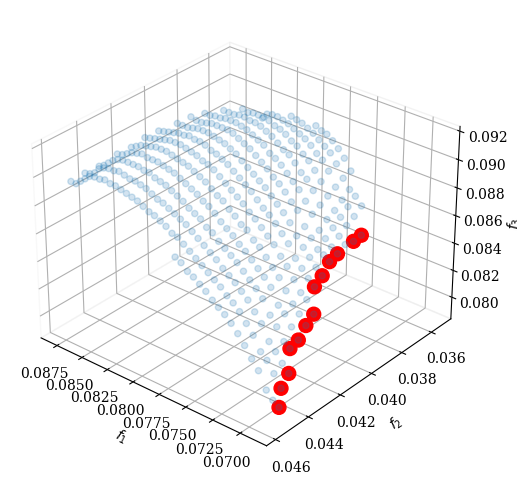 Pymoo：基于多准则决策制定 (MCDM) 方法的算法设计-CSDN博客