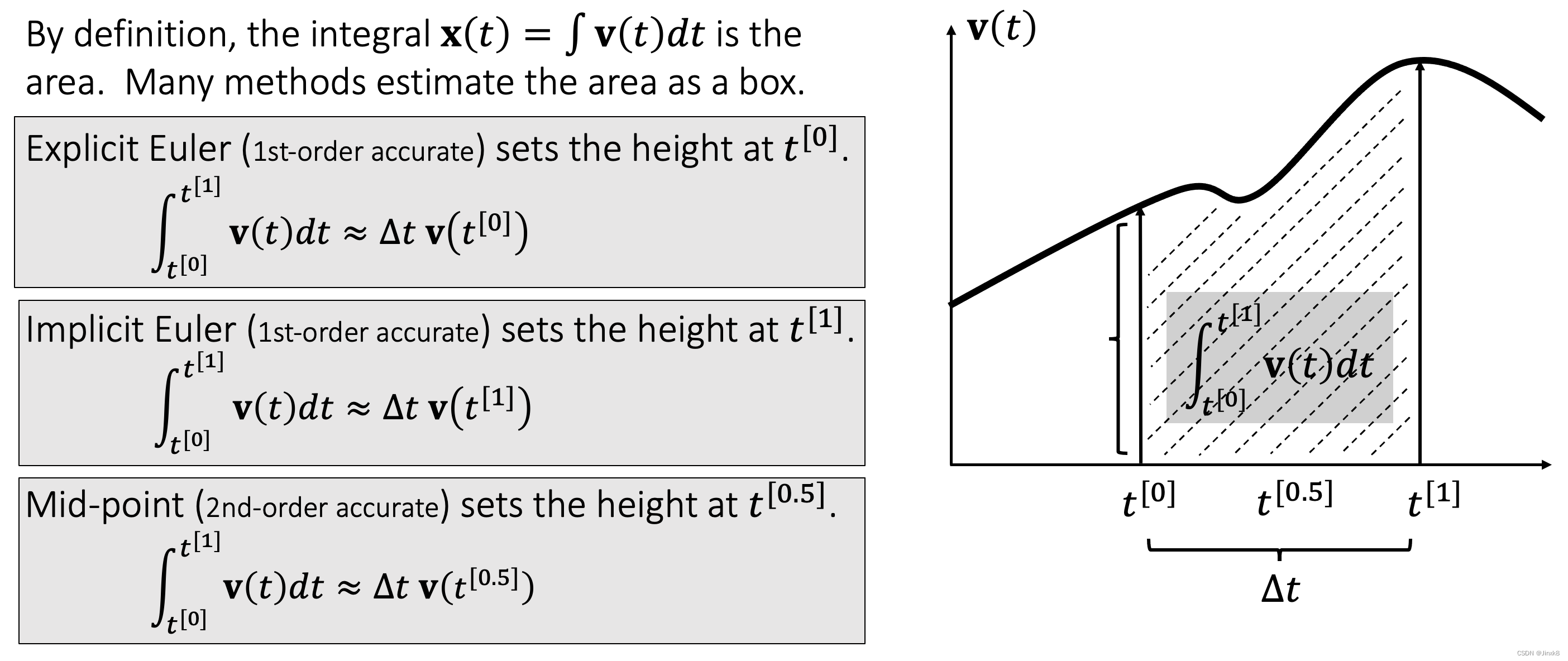 【GAMES103学习笔记】刚体（Rigid Body）_game103笔记-CSDN博客