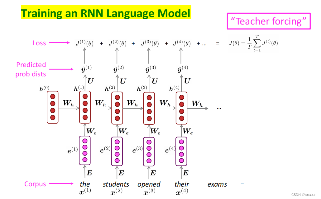cs224n学习笔记_cs224n笔记-CSDN博客