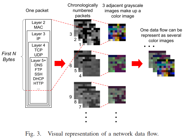 【论文阅读】FC-Net: A Method of Few-Shot Network Intrusion Detection Based on Meta-Learning Framework ...