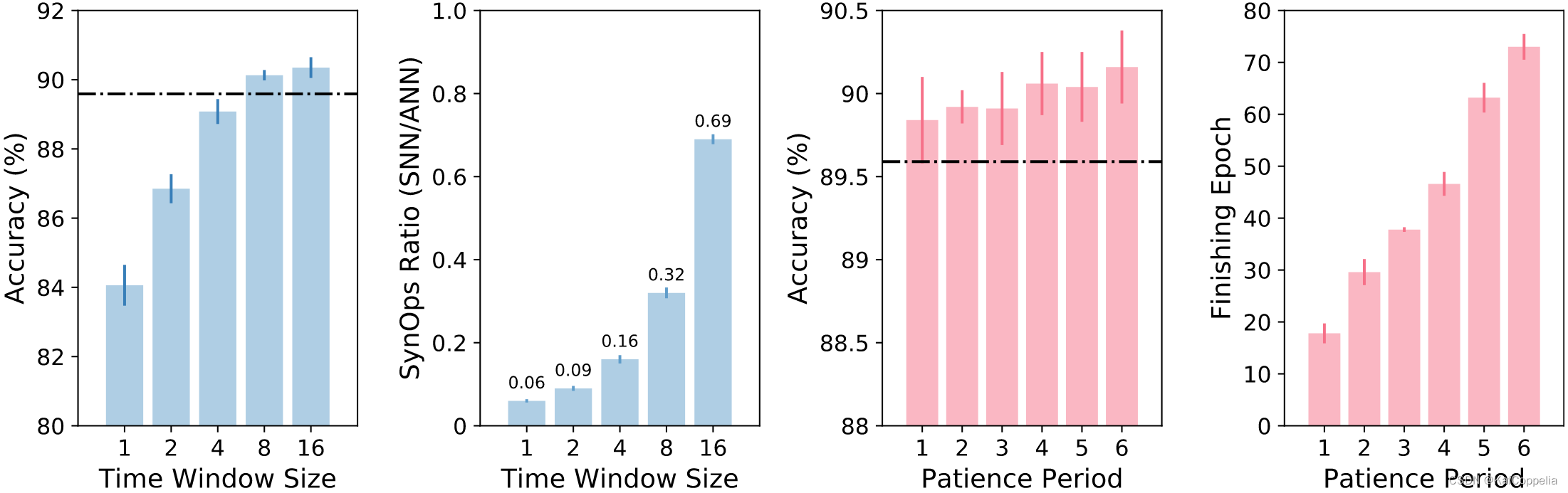 论文精翻《progressive Tandem Learning For Pattern Recognition With Deep Spiking Neural Networks》 Csdn博客