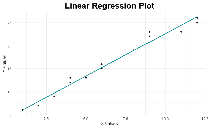 ggplot2 画线性回归图_model