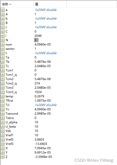 FOC：【2】SVPWM（七段式）的Verilog实现与仿真_Alex-YiWang的博客-CSDN博客