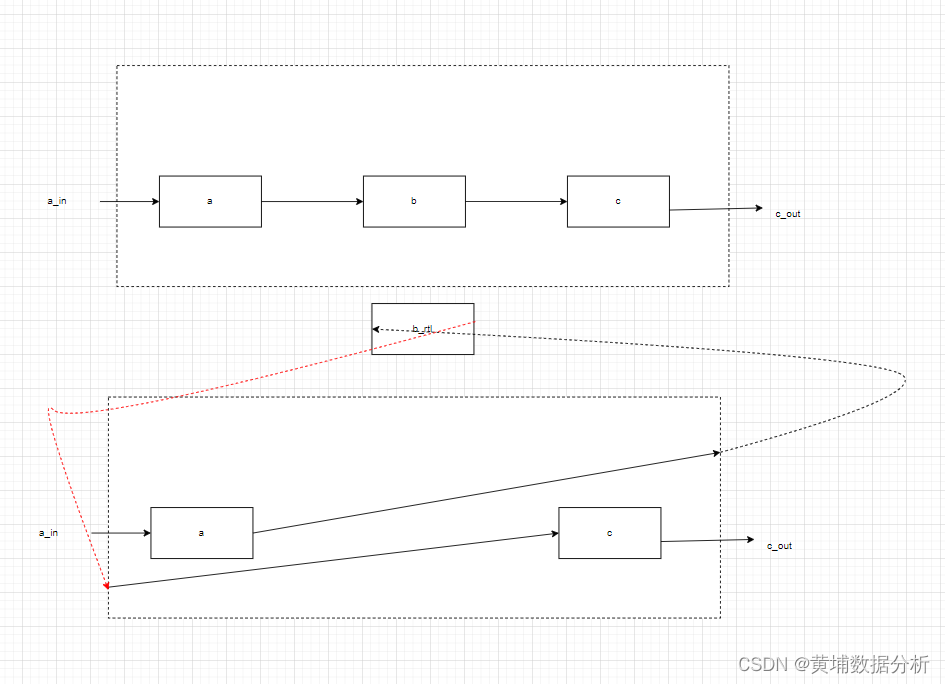block design 添加rtl模块方法_如何在block design中添加module-CSDN博客