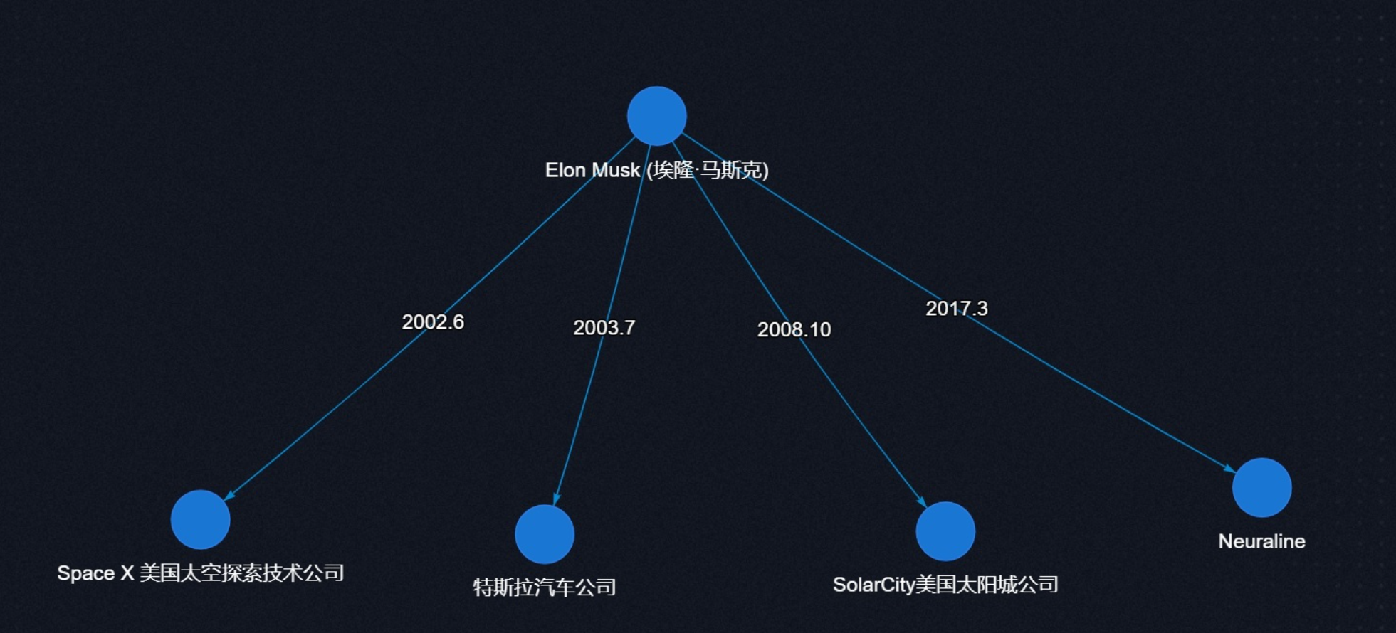 由马斯克的Space X 火箭的主芯片程序编写语言说起_spacex 编程语言-CSDN博客