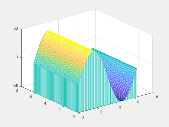 labview和matlab绘制三维曲面_labview显示三维曲面-CSDN博客