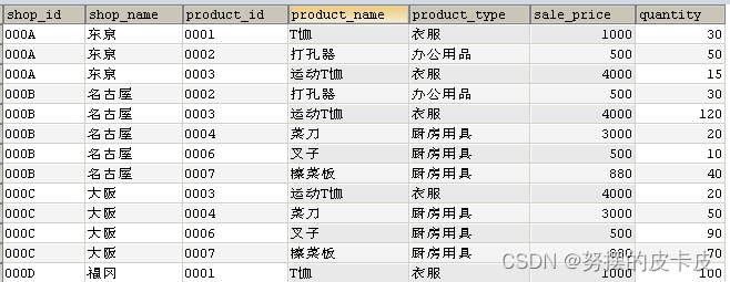 SQL--Task04 集合运算_查询在所有商店都无库存的商品信息-CSDN博客