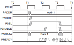 AMBA3/4总线-APB3协议_pwdata-CSDN博客