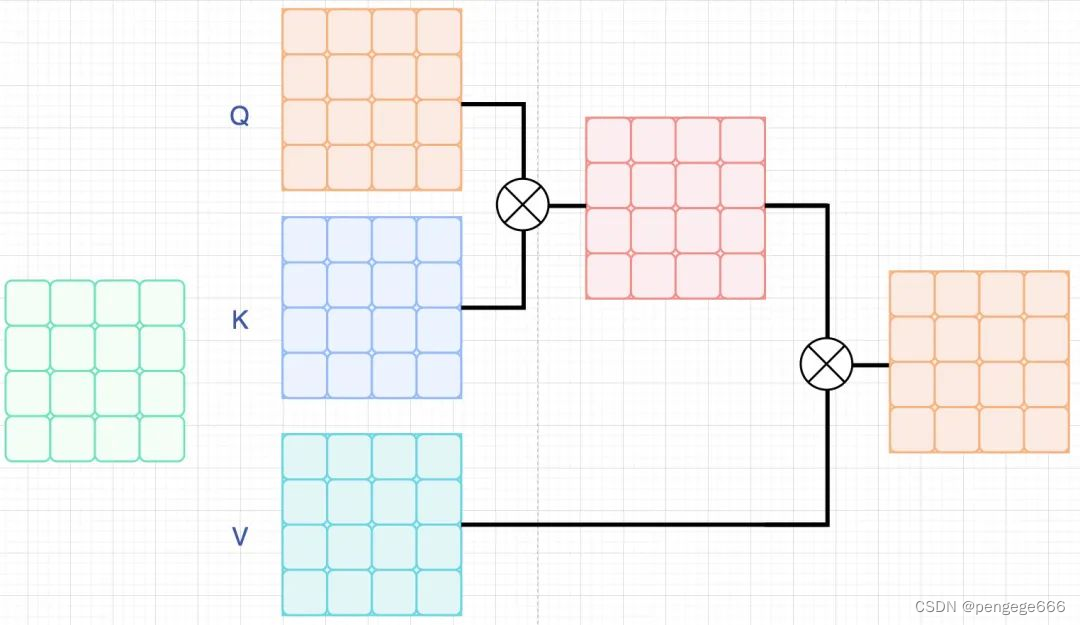 CSWin Transformer网络模型_cswin-attention-CSDN博客