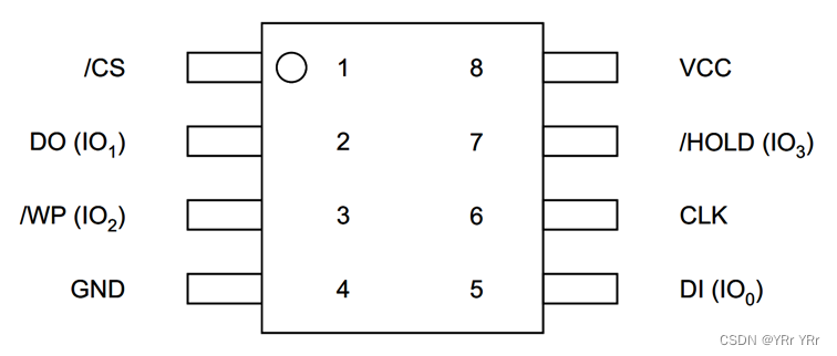 W25Q64_w25q64扇区起始地址-CSDN博客