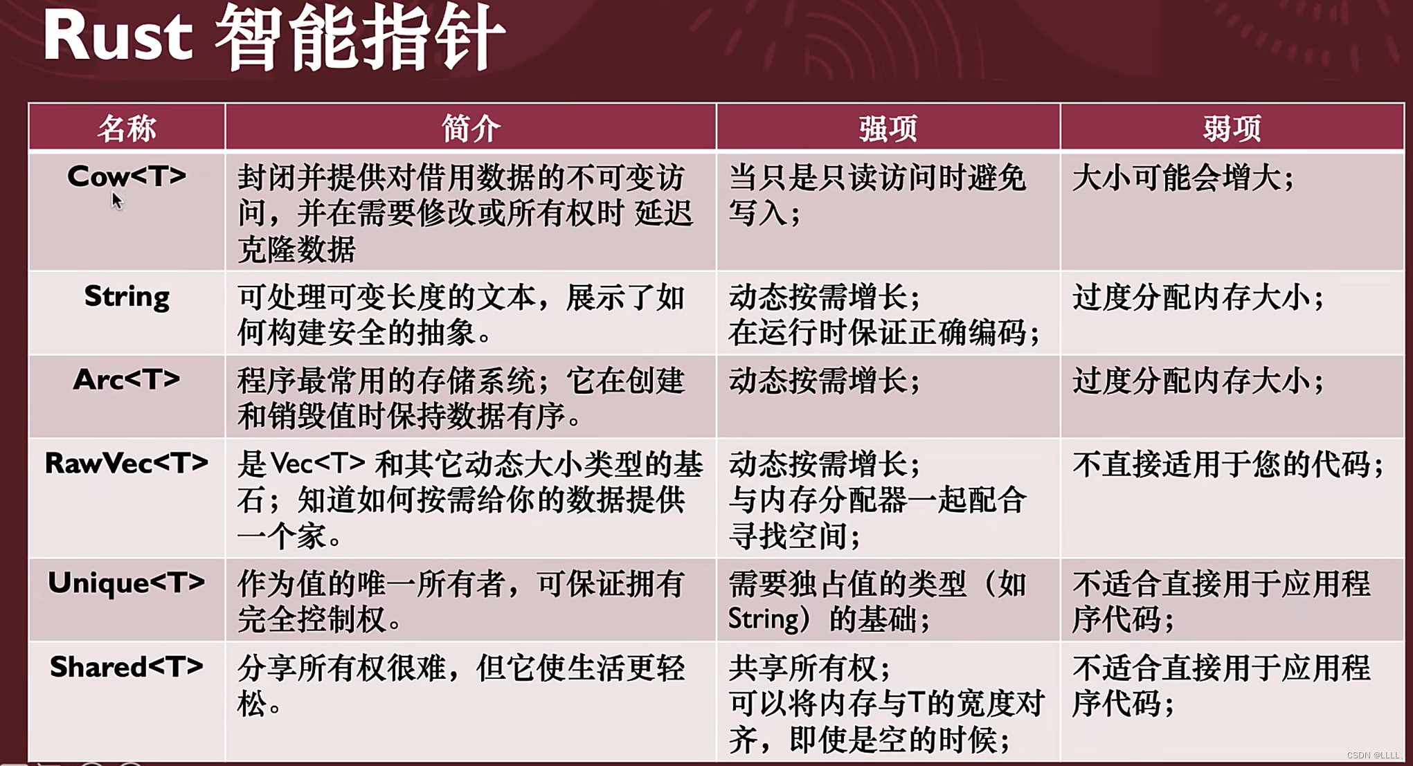 Rust 智能指针-CSDN博客