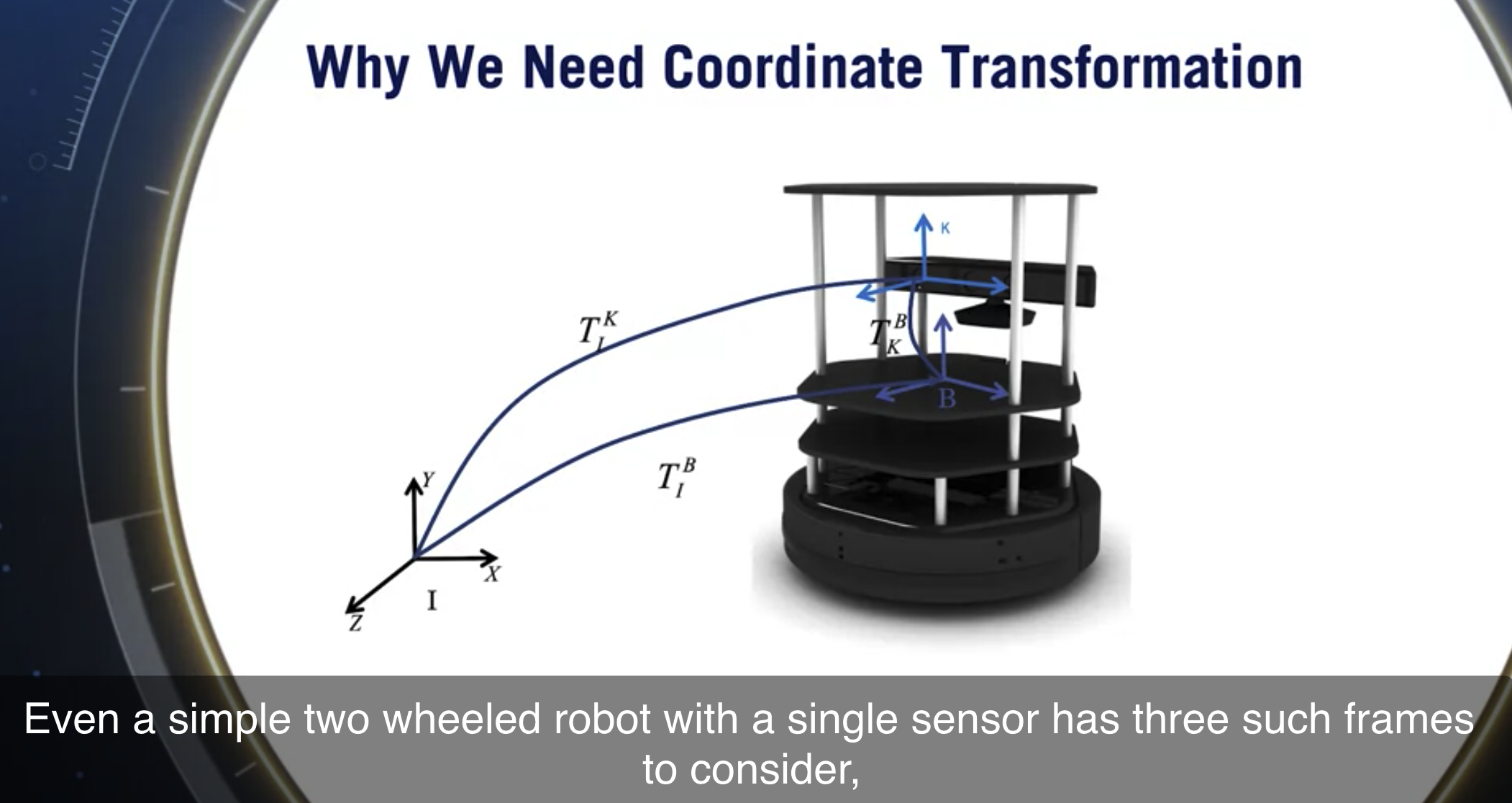 自动驾驶 4-1 二维运动学建模Kinematic Modeling in 2D_二维平面飞机运动学模型-CSDN博客