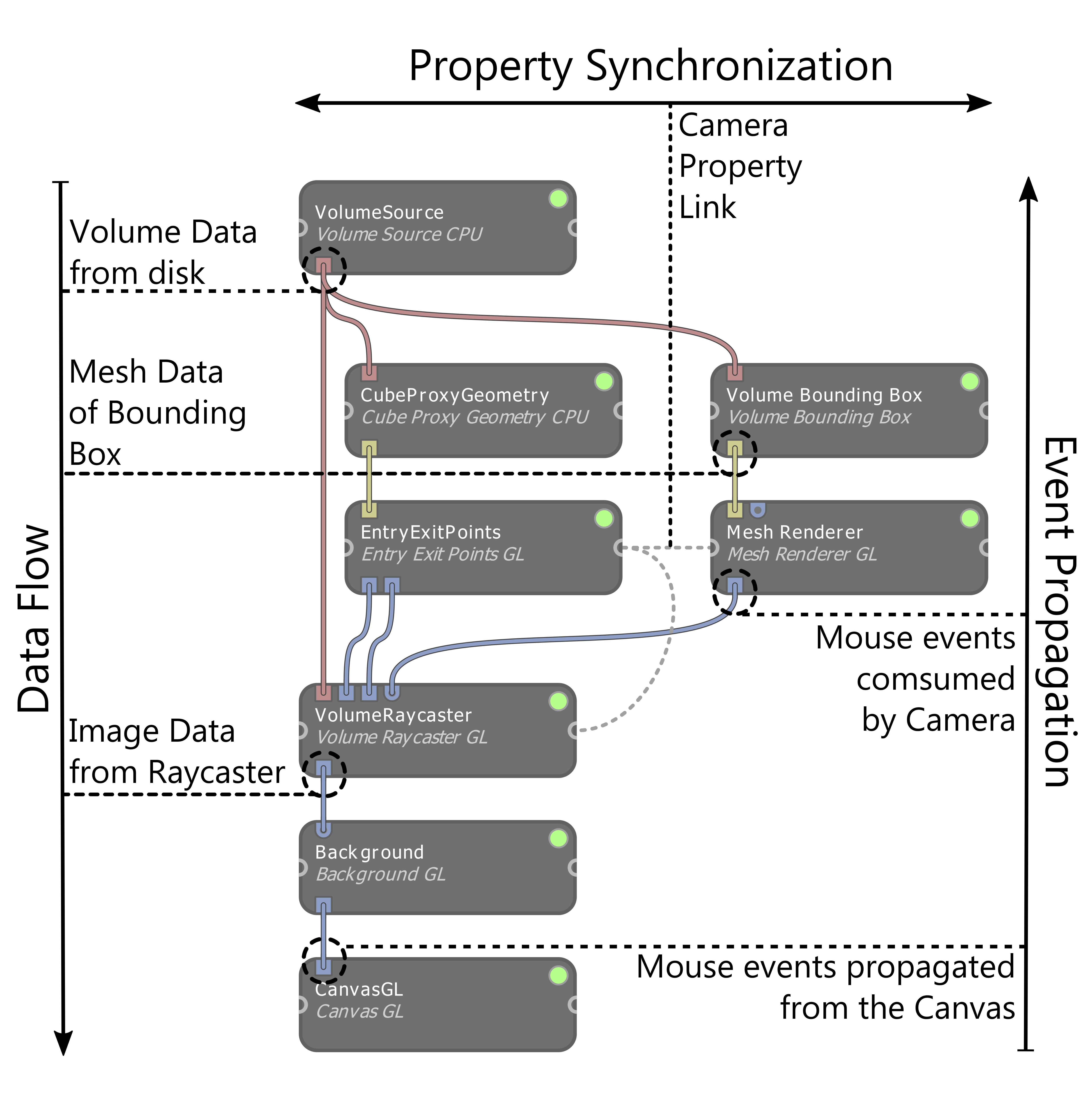 Inviwo 用户说明文档-CSDN博客