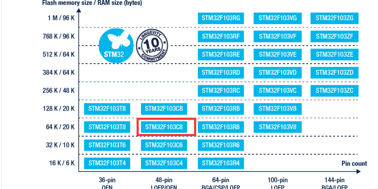 AltiumDesigner绘制STM32F103C8T6最小系统电路原理图_stm32f103c8t6最小系统电源电路怎么画-CSDN博客