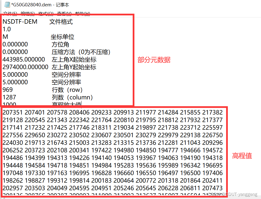 NSDTF-DEM格式高程数据转通用的tiff格式高程数据_高程grid文件-CSDN博客
