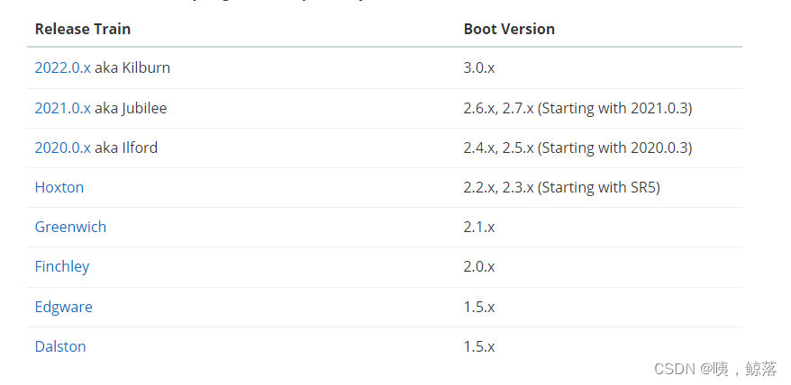 Caused by: java.lang.NoClassDefFoundError: org/springframework/boot/logging/DeferredLogFactory ...