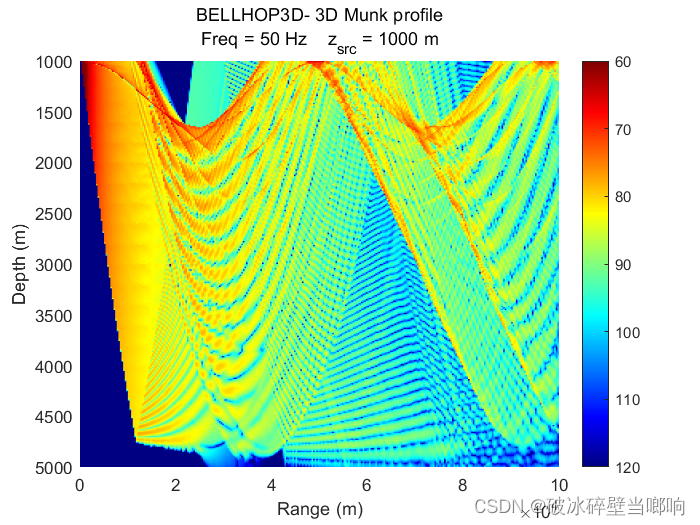 BELLHOP-3d模型垂直剖面仿真_plotshd-CSDN博客