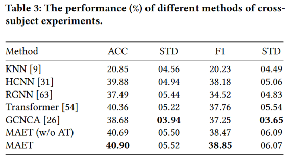 论文精读：Multimodal Adaptive Emotion Transformer with Flexible Modality Inputs on A Novel Dataset-CSDN博客