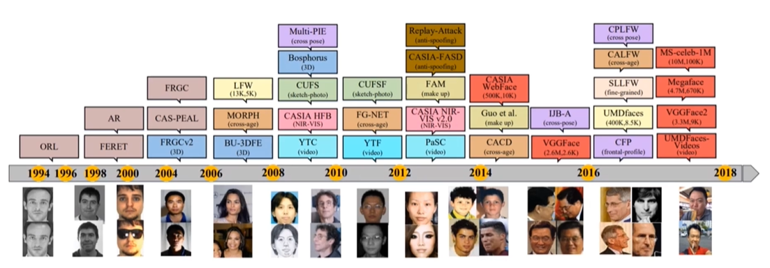【读点论文】DeepFace: Closing the Gap to Human-Level Performance in Face ...