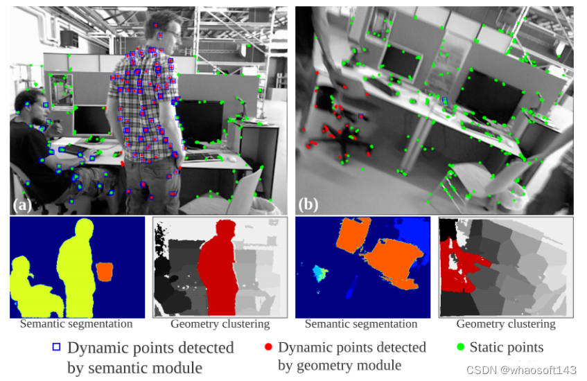 RGB-D SLAM-CSDN博客