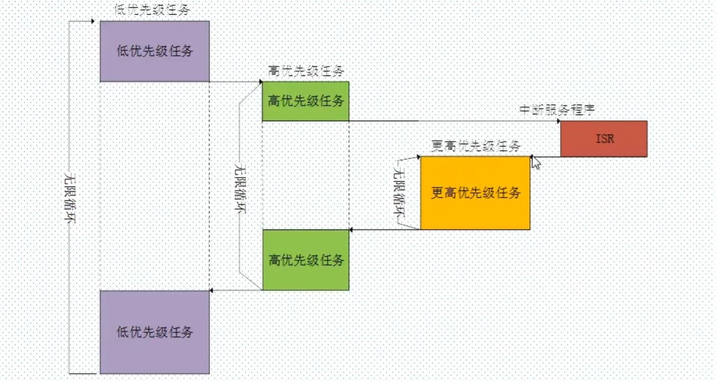 【stm32】在freertos中调用vtasklist和vtaskgetruntimestats函数获取各个任务状态信息及运行时间 Csdn博客 