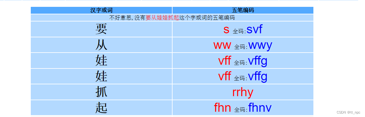 BUUCTF misc 专题（83）从娃娃抓起_buuctf 从娃娃抓起-CSDN博客